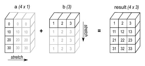 Top 5 Tips To Make Your Pandas Code Absurdly Fast Tryolabs