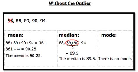 Unit 7 3 And 7 4 Effects Of The Outlier Choosing The Appropriate Measure Mr MartÍnezs Math