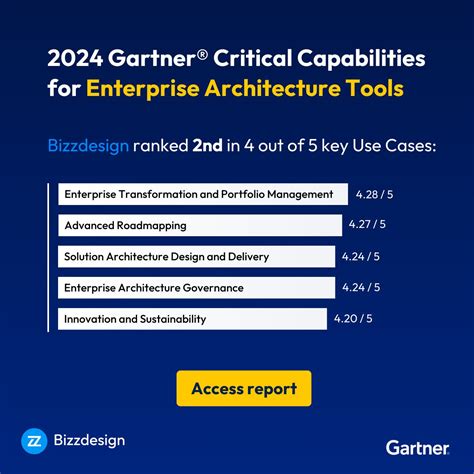 💡2024 Gartner Critical Capabilities Report Ranks 16 Vendors In Their Ability To Provide Product