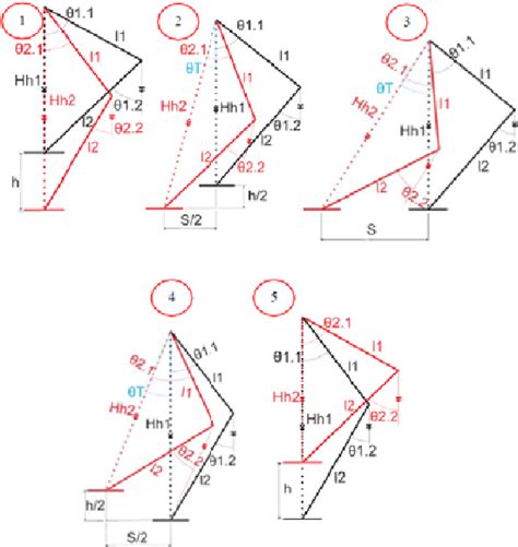 Figure 3 From Analysis And Development Of Walking Algorithm Kinematic