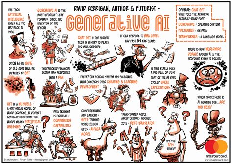 Ai Sketchnote On Behance