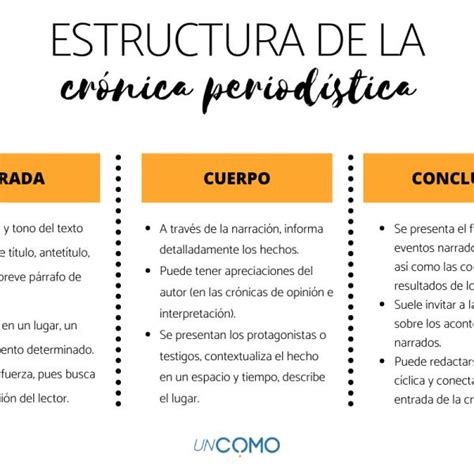 Guía Rápida Todo Sobre Las Crónicas Periodísticas