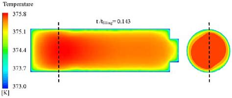 Cylindrical Symmetric Temperature Distribution In Axial And Radial Download Scientific Diagram
