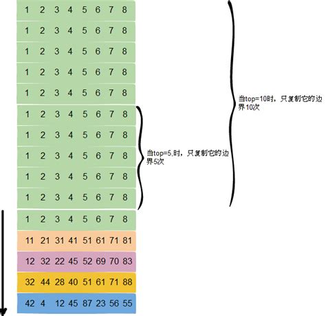 【学习opencv】opencv 边缘区域去除 vs 边界扩展copymakeborder opencv 去除图像中不想要的区域 csdn博客