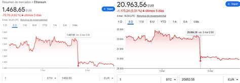 La Crisis Del Banco Silvergate Provoca Un Colapso En Las Criptomonedas