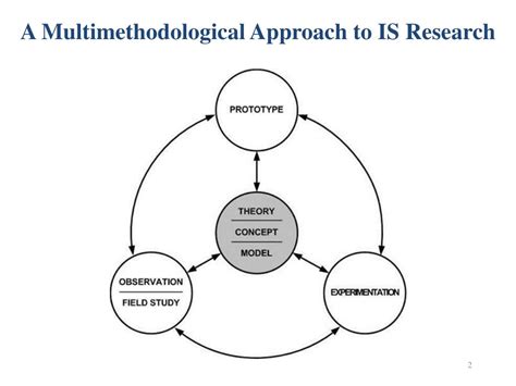 Ppt A Design Science Multi Methodological Approach To Is Research Powerpoint Presentation