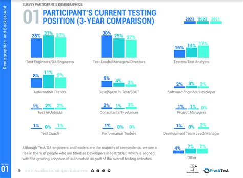 Informe Del Estado Del Testing 2023 Testingbaires