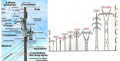 132 Kv Transmission Line Tower Height In India Design Talk