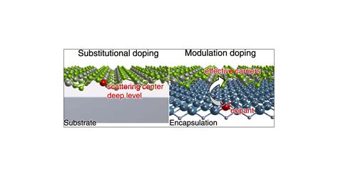 Defect And Doping Properties Of Two Dimensional Pdse2 The Journal Of