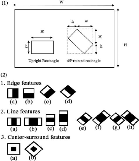 1 two types of haar like feature rectangle 2 haar like features