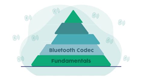 Bluetooth Codecs The Ultimate Guide 2024
