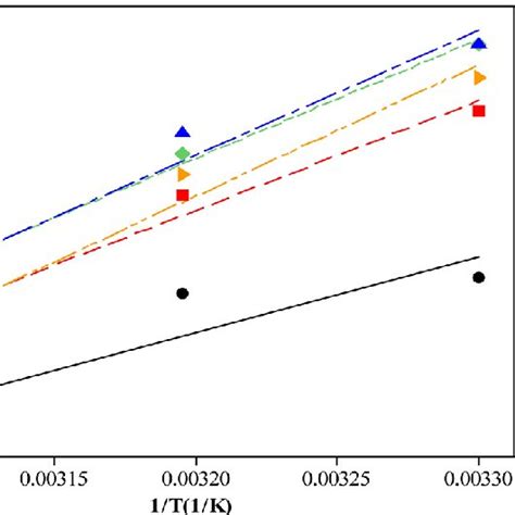 A Plot Of Log Surface Coverage Surface Coverage Download Scientific Diagram