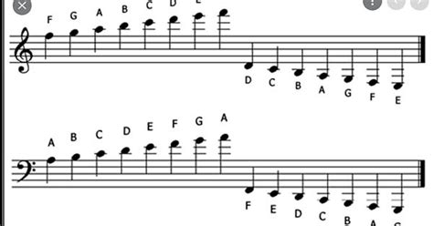 Musical Notes Above And Below Clef Album On Imgur