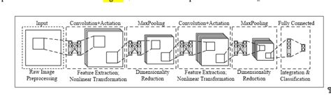 operation procedure of convolutional neural networks download