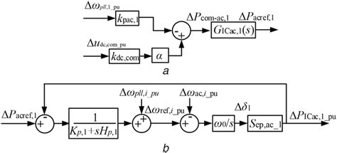 small‐signal model of dc ac 1 ac a small‐signal model of outer loop download scientific