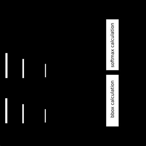 Accelerator In Ssd Calculation Flow Download Scientific Diagram