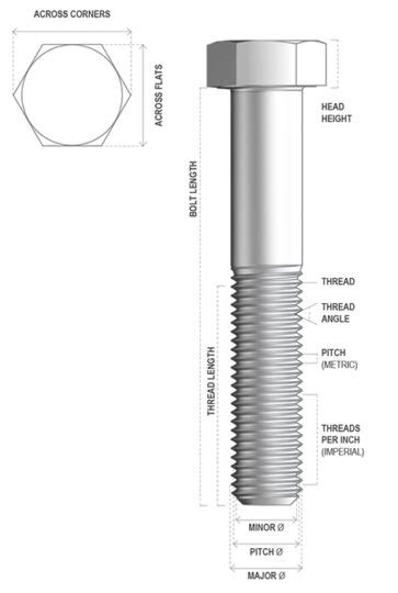 Bolt Terminology Searle Fasteners