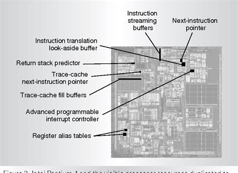 Netburst Microarchitecture Semantic Scholar