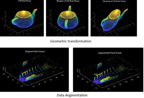 Preprocess Data For Domain Specific Deep Learning Applications Matlab And Simulink