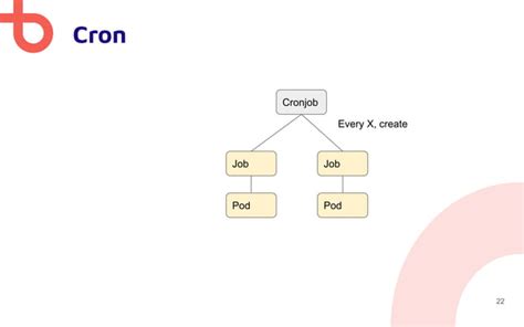 K S Kubernetes Terminology Pdf