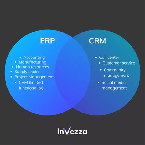 CRM Vs ERP Here S The Difference And What Should You Pick Invezza Technologies