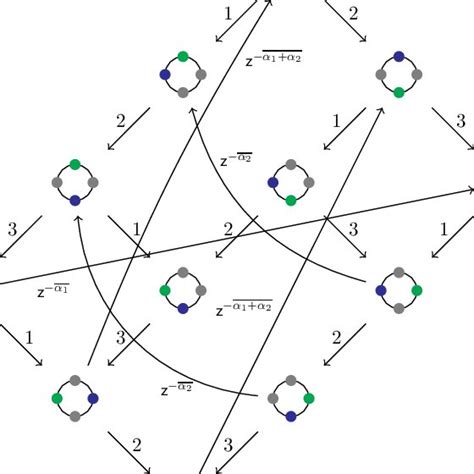 The graph Γ ω ω in typeAtype typeA Download Scientific Diagram