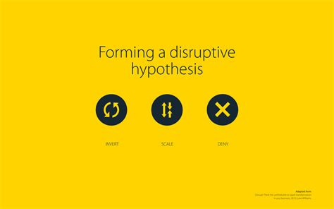 Immerse Imagine Invent Articulate A Framework For Disruptive Innovation Speaker Deck