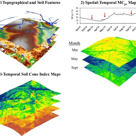 Digital Soil Mapping Process Combining Topographic And Soil Features