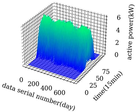 Tcnformer Model For Photovoltaic Power Prediction
