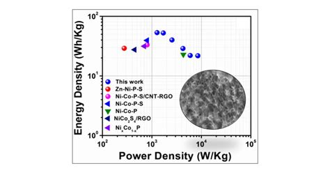 Tuned Bimetallic Feni Thiophosphides As Advanced Battery Materials For Asymmetric