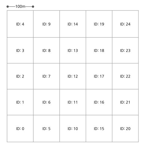 2021 카카오 신입공채 2차 온라인 코딩 테스트 for tech developers 문제해설