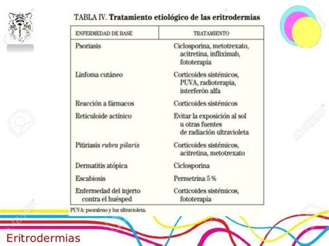 Eritrodermiasslide Share