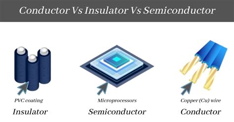 Conductor Vs Insulator Vs Semiconductor Atlearner Learn Science