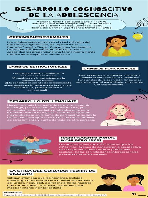 Desarrollo Cogn Adolescencia Pdf Desarrollo Cognitivo Conceptos Psicologicos
