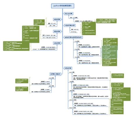 Python中常用的 种字符串操作方法 python 脚本之家