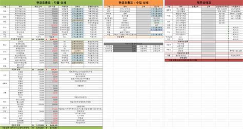 8월 가계부 엑셀 신혼부부 둘이서 한달에 1000만원 어떻게 썼을까 네이버 블로그
