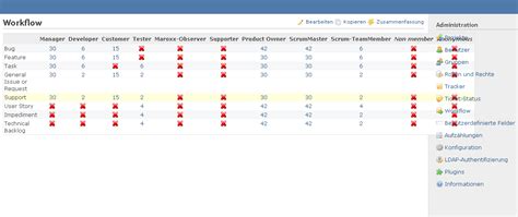 Defect 6990 Layout Problem In Workflow Overview Redmine