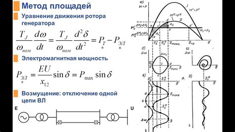 Расчеты динамической устойчивости Нормативная база Youtube