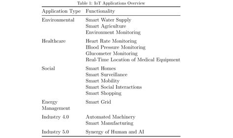 Layout Small Table Covers One Whole Page TeX LaTeX Stack Exchange