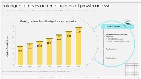 Process Automation Market Powerpoint Template Bundles Ppt Example Crp Ppt Sample