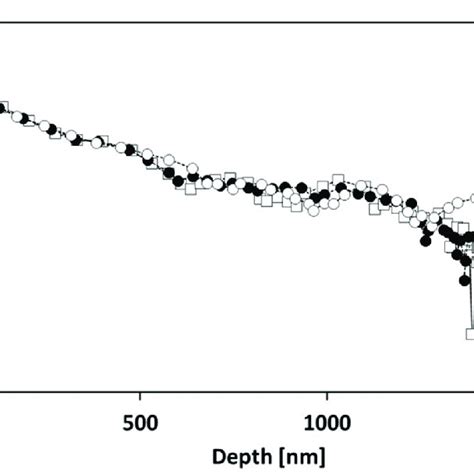 Strain Rate In A Nano Impact Test On Alumina With A Cube Corner