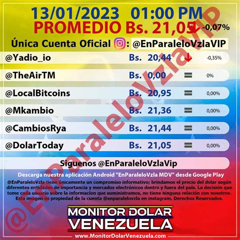 Monitor Dólar Para El Día Viernes 13 De Enero Del 2023 Dolar Mónitor