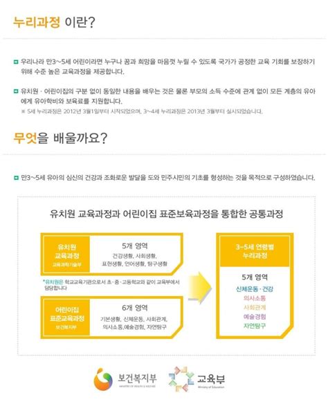 누리과정이란 누리과정