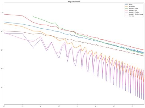 Random Sampling Experiments Avoid The Sides The Blog At The Bottom