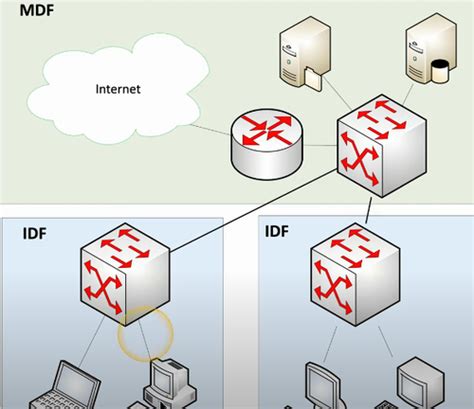 N10 008 Network Networking Operations Exam Objectives Flashcards Quizlet