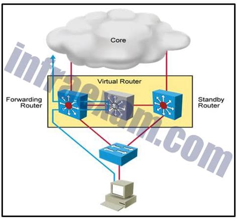 CCNA 2 FINAL EXAM Flashcards Quizlet
