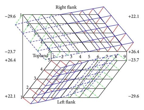 Topology Of Gear Tooth Flank Surface Download Scientific Diagram