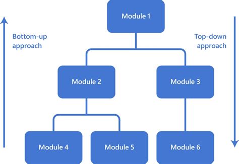 Mlops Blog Series Part 2 Testing Robustness Of Secure Machine Learning