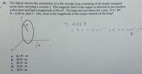 Solved The Figure Shows The Orientation Of A Flat Circular Chegg Com