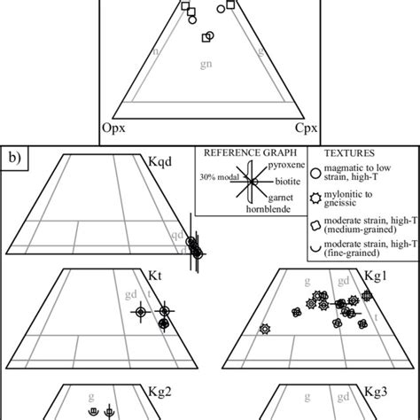 A Pl Opx Cpx Modal Classification Of Gabbro Kgb Unit After